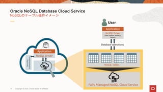 Oracle no sql database cloud service overview202007 | PPT