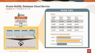 Oracle no sql database cloud service overview202007 | PPT