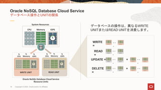 Oracle no sql database cloud service overview202007 | PPT