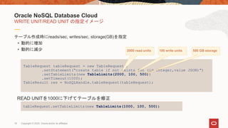 Oracle no sql database cloud service overview202007 | PPT