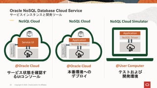 Oracle no sql database cloud service overview202007 | PPT