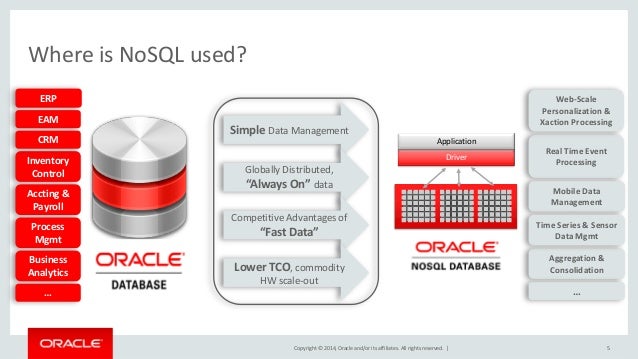 Oracle Nosql Database Big Data Bellevue Meetup 02 18 15