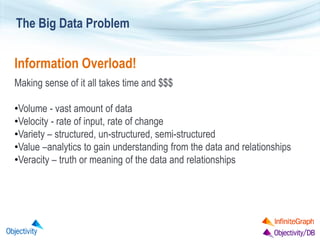 Oracle NoSQL DB & InfiniteGraph - Trends in Big Data and Graph ...