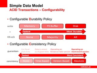 Oracle no sql overview brief | PDF