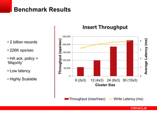 Oracle no sql overview brief | PDF