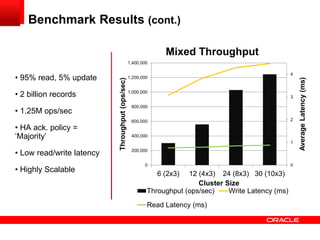 Oracle no sql overview brief | PDF