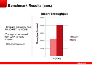 Oracle no sql overview brief | PDF