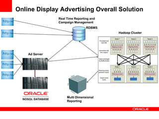 Oracle no sql overview brief | PDF