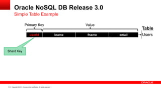 Oracle NoSQL Database release 3.0 overview | PDF