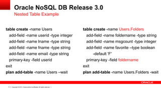 Oracle NoSQL Database release 3.0 overview | PDF