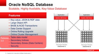 Oracle NoSQL Database release 3.0 overview | PDF