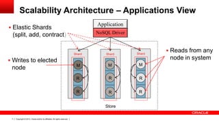 Oracle NoSQL Database release 3.0 overview | PDF