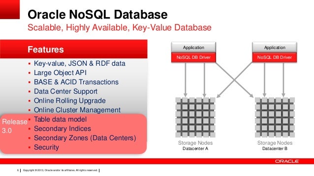 Oracle Nosql Database Release 3 0 Overview
