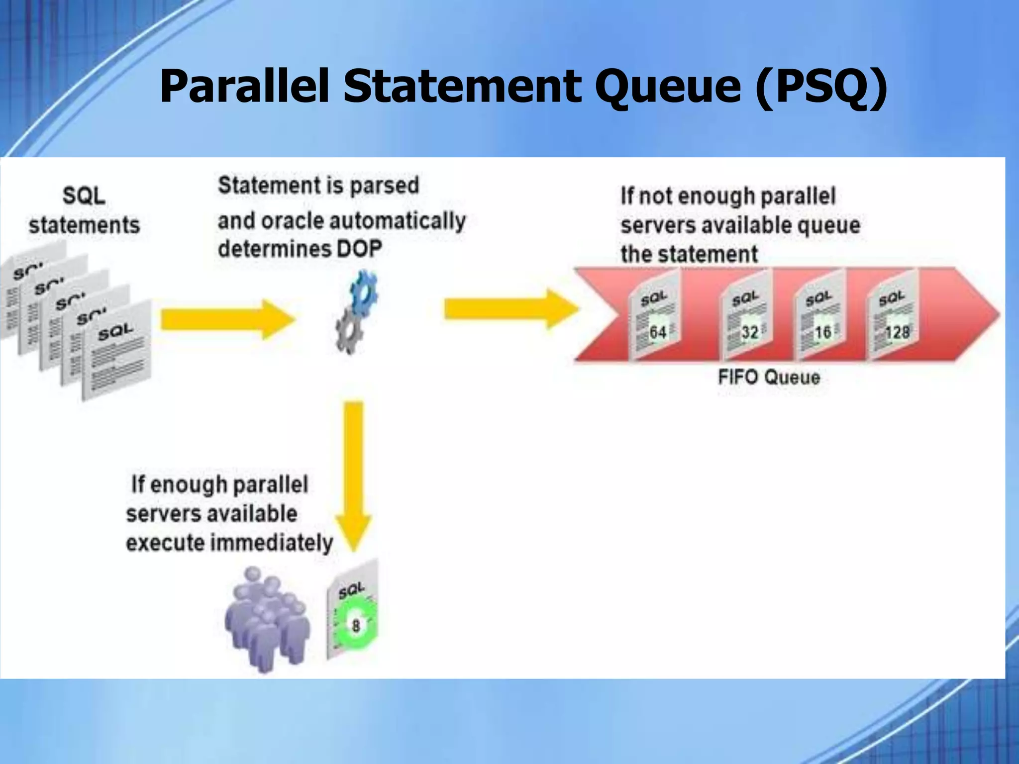 Oracle’ın parallel execution yetenekleri ve performans | PPT