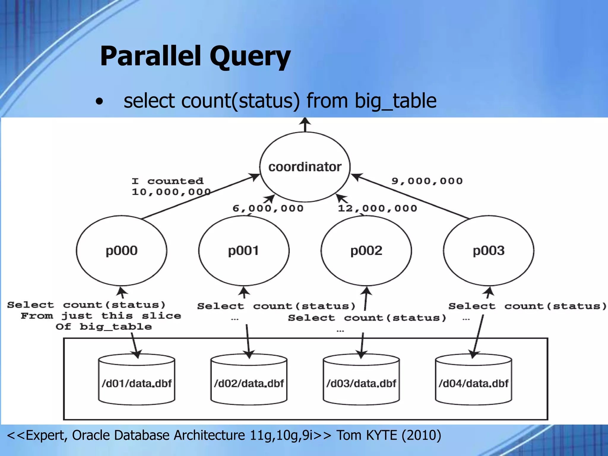Oracleın Parallel Execution Yetenekleri Ve Performans Ppt 4445
