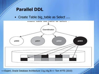 Oracle’ın parallel execution yetenekleri ve performans | PPT