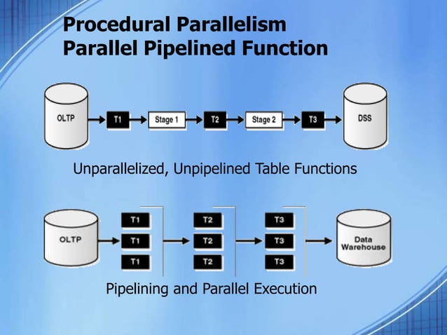 Oracle’ın parallel execution yetenekleri ve performans | PPT