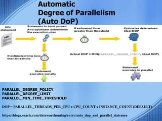 Oracle’ın parallel execution yetenekleri ve performans | PPT