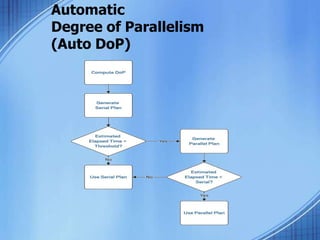 Oracle’ın parallel execution yetenekleri ve performans | PPT