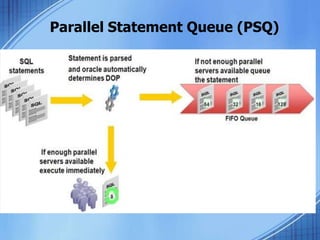 Oracle’ın parallel execution yetenekleri ve performans | PPT