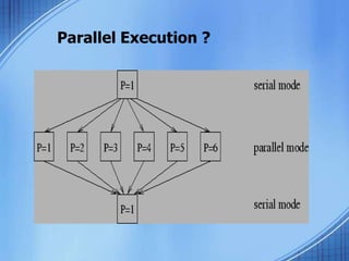 Oracle’ın parallel execution yetenekleri ve performans | PPT