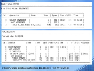 Oracle’ın parallel execution yetenekleri ve performans | PPT