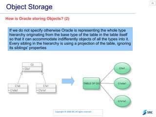 Oracle Objects And Transactions | PPT