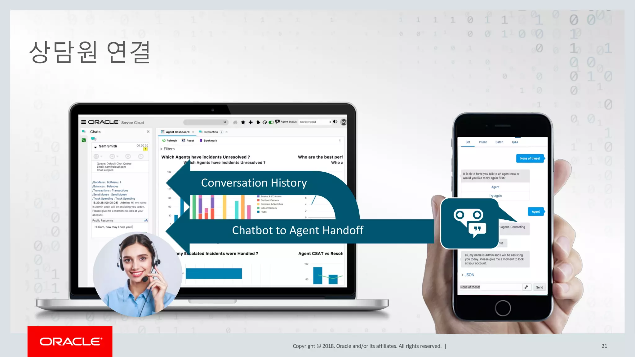 Oracle DIgital Assistant (chatbot) | PDF