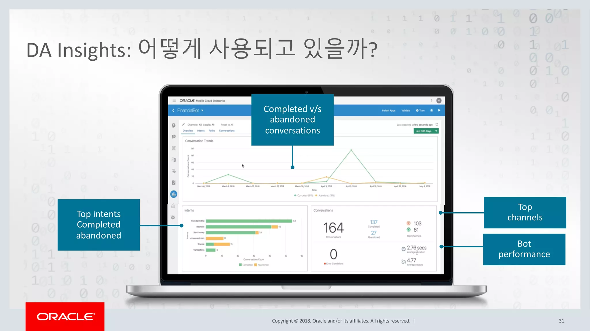 Oracle DIgital Assistant (chatbot) | PDF