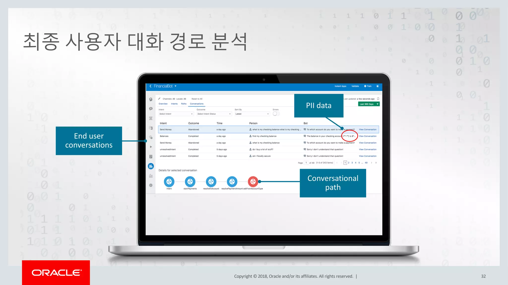 Oracle DIgital Assistant (chatbot) | PDF