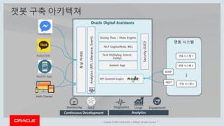 Oracle DIgital Assistant (chatbot) | PDF