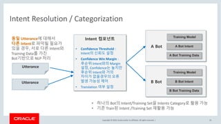 Oracle DIgital Assistant (chatbot) | PDF