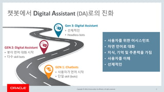 Oracle DIgital Assistant (chatbot) | PDF