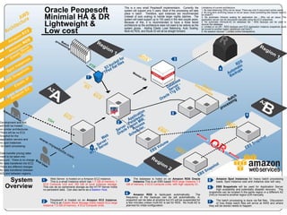 Oracle on AWS partner webinar series | PPTX | Cloud Computing | Internet