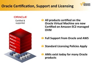 Oracle on aws overview sep 2011 | PPT
