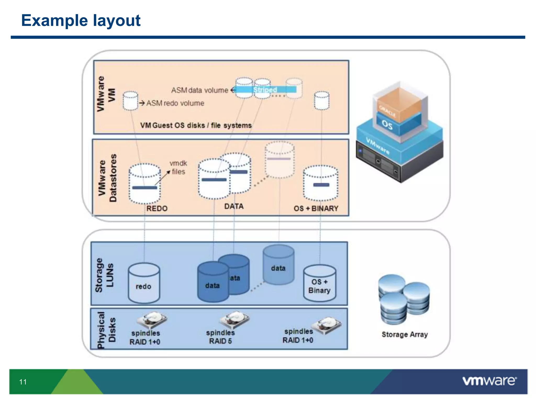 Oracle on vSphere best practices | PPTX