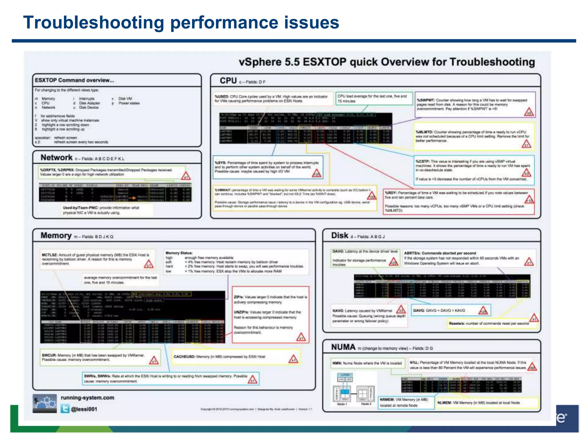 Oracle on vSphere best practices | PPTX