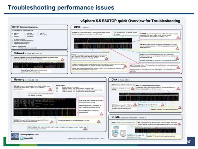 Oracle on vSphere best practices | PPTX