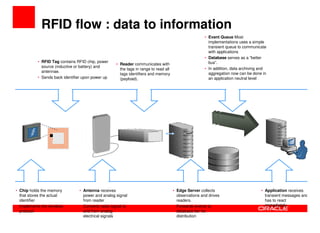 RFID Based Asset Management case stories | PPT