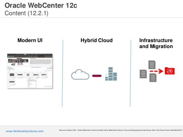 Oracle OpenWorld 2015 Recap Webinar: What's New with WebCenter, The C…
