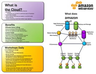 Oracle Open World Fusion Middleware Lounge Signage | PPT | Cloud ...