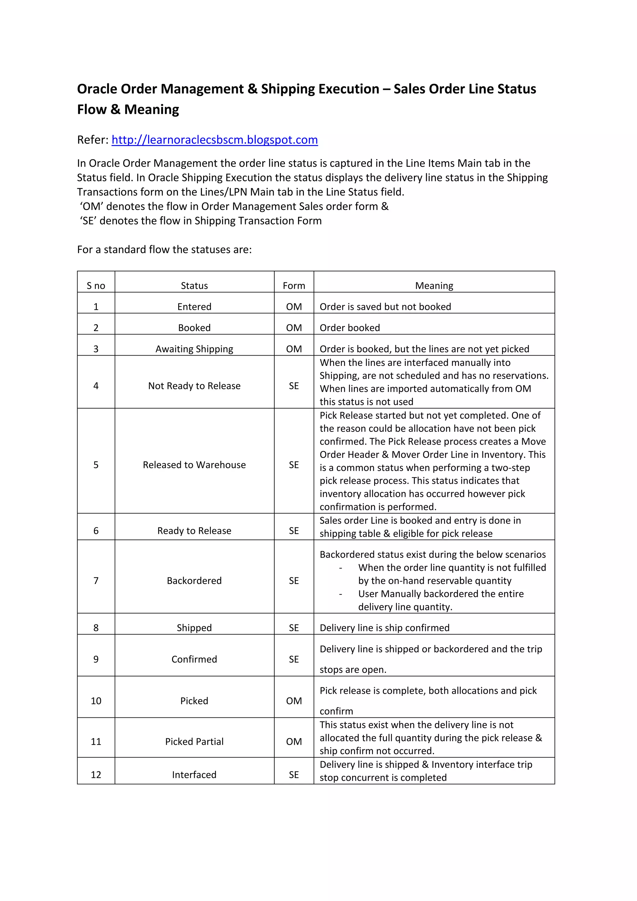 Oracle Order Management And Shipping Execution Sales Order Line Status Flow And Meaning Pdf