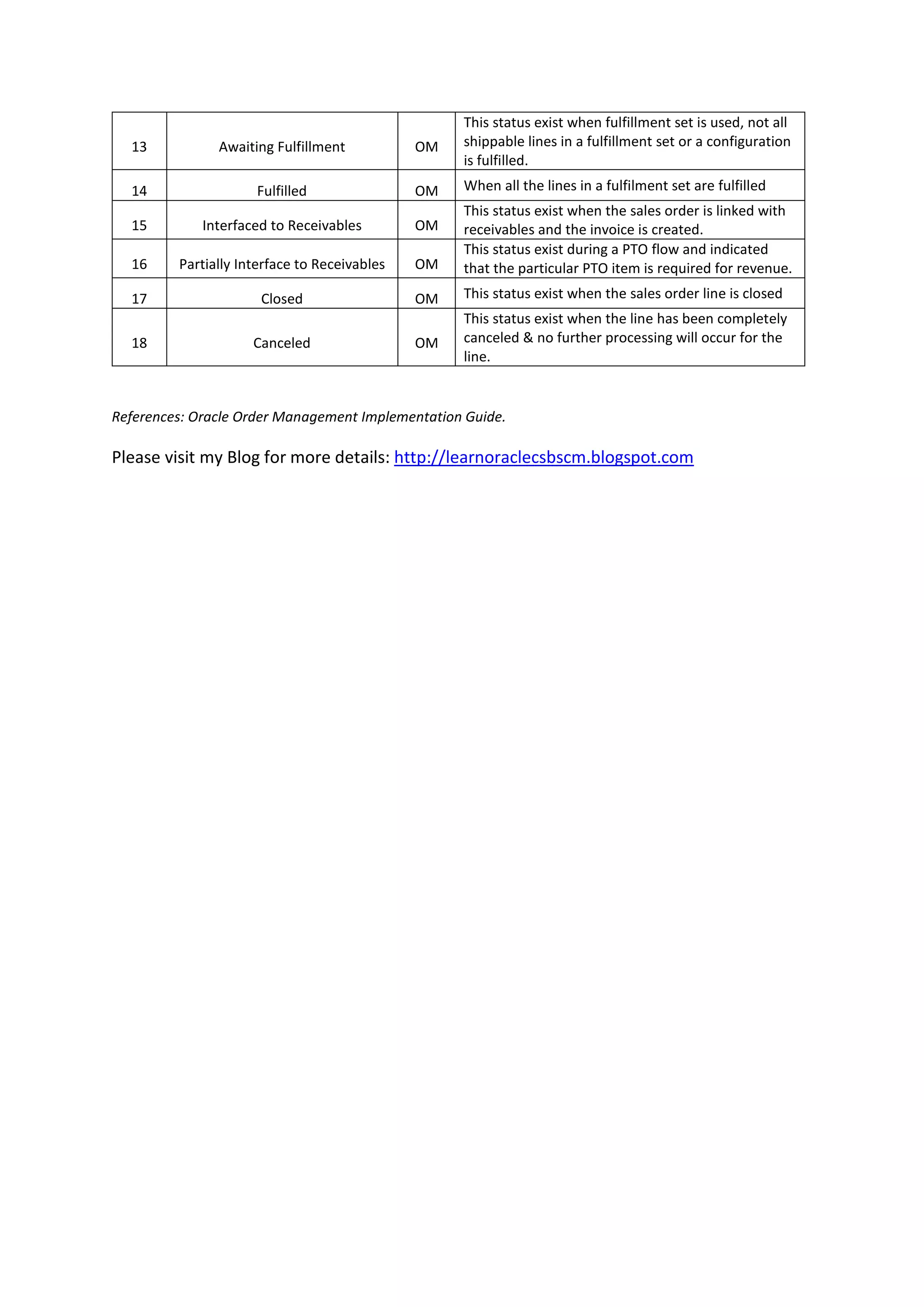 Oracle Order Management And Shipping Execution Sales Order Line Status Flow And Meaning Pdf