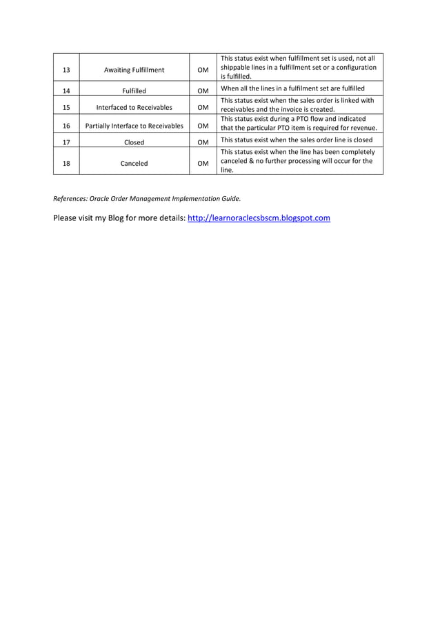 Oracle Order Management & Shipping Execution – Sales Order Line Status ...