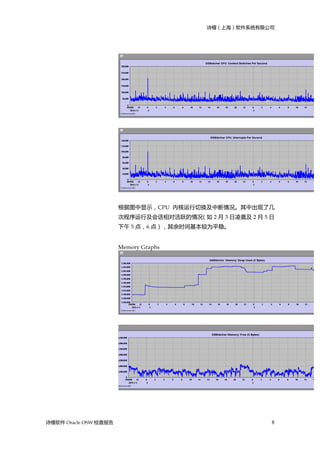 使用Oracle osw analyzer工具分析oswbb日志，并绘制系统性能走势图1 | PDF