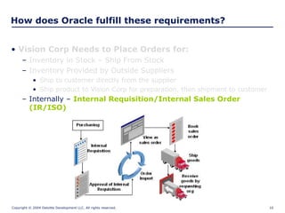 Oracle otc training | PPT
