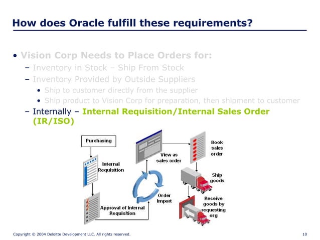 Oracle otc training | PPT