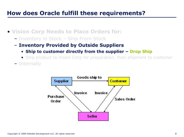 Oracle otc training | PPT