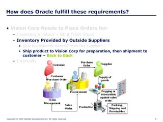 Oracle otc training | PPT