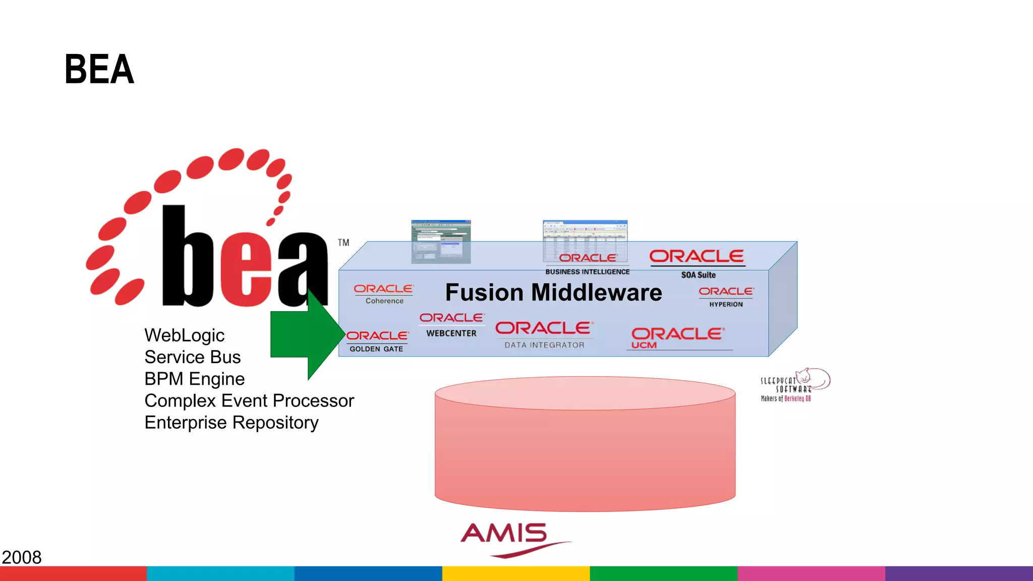 Overview of Oracle Product Portfolio (focus on Platform) - April, 2017 ...